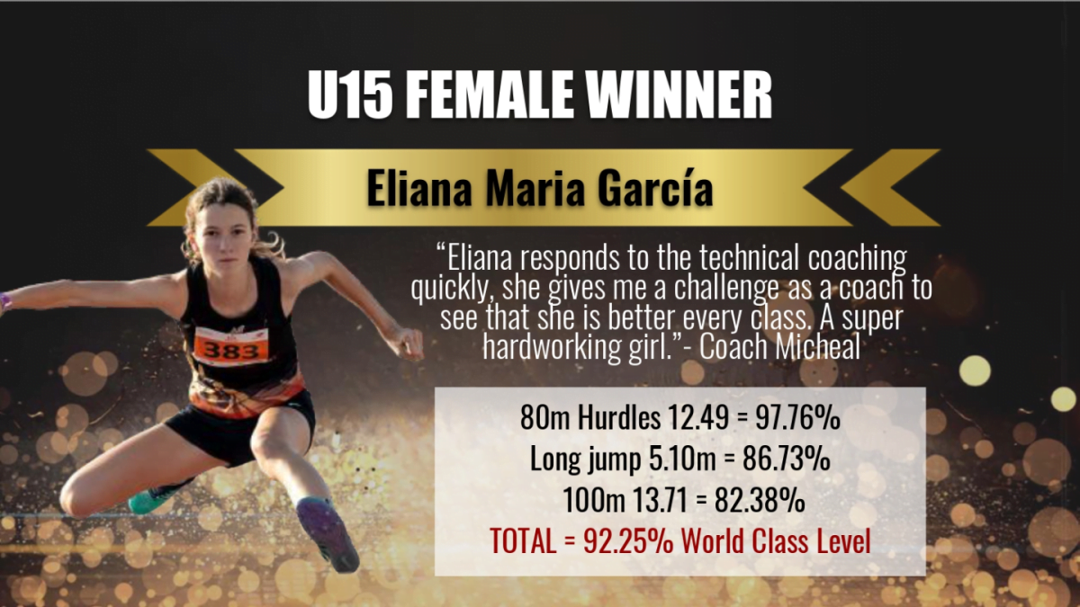 Athletes Success & Scholarships – Ultimate Athletics